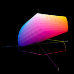 Install ICC Profiles On Windows 11 Easily [Simple Guide]