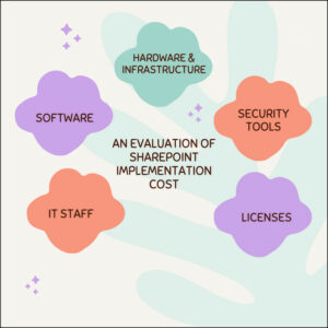 SharePoint Implementation Guide [7 Steps to Success]