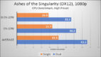 What Is Dual Channel RAM? [Everything You Need To Know]