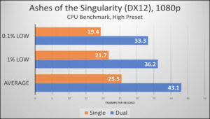 What Is Dual Channel RAM? [Everything You Need To Know]