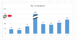 How To Format A Bar Graph With A Break [Excel Easy Tutorial]