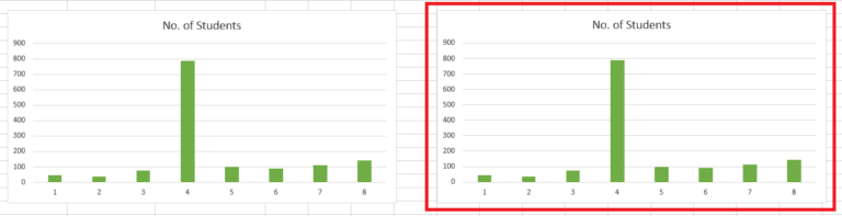 How To Format A Bar Graph With A Break [Excel Easy Tutorial]