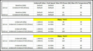 How to Undervolt CPU in Bios [Lower Temp and Gain FPS]