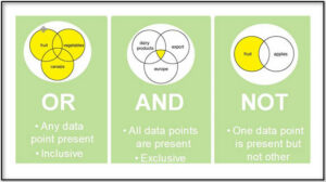 Why Do Computers Use Binary? [Detailed Explanation 2024]