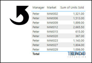 Use Drill Through in Power BI [Step-by-Step Tutorial]