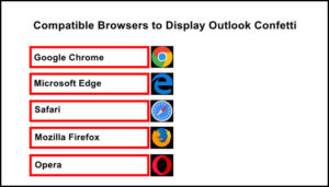 How to Make Congratulations Confetti in Outlook Email