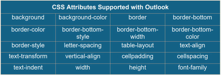 Outlook Css Not Working Troubleshooting Tips And Tricks