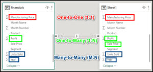 Fix Power BI Relationship Not Working [Quick Ways]