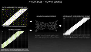 Nvidia Image Scaling Vs DLSS: Which Works Best In-Game?