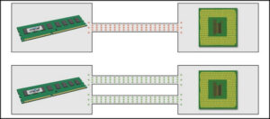What Is Dual Channel RAM? [Everything You Need To Know]