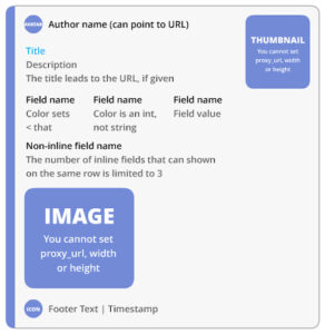 Fix Discord Embeds Not Working [Causes and Fixes 2024]
