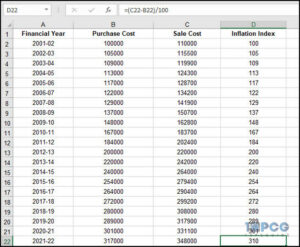Construct Cost Inflation Index Calculator in Excel