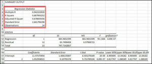 Excel: Least Squares Regression [Plot Line of Best Fit]