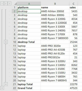 4 Ways To Group Rows In Excel [With Expand Collapse 2024]