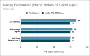 What GPU is Equivalent to PS5? [Answer with Benchmark]