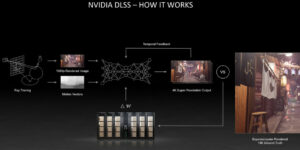 Nvidia Image Scaling Vs DLSS: Which Works Best In-Game?