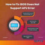 Fix BIOS Doesn’t Support AFU [Best Troubleshoot Guide]