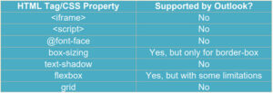 Outlook CSS Not Working [Troubleshooting Tips & Tricks]