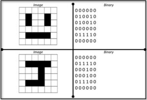 Why Do Computers Use Binary? [Detailed Explanation 2024]