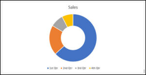 How To Make A Pie Chart In Ms Word [complete Guide]