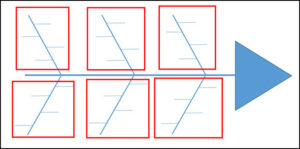 Create a Fishbone Diagram in Word [With Free Template]