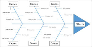 Create a Fishbone Diagram in Word [With Free Template]