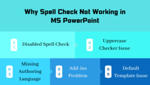 Spell Check Not Working in PowerPoint [Tested Fixes 2024]