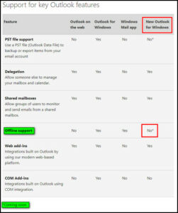 [Solved] New Outlook Send and Receive Button Missing