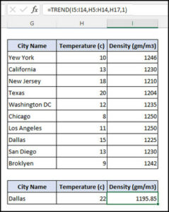 Use Non-Linear Interpolation in Excel [Simplest Method]