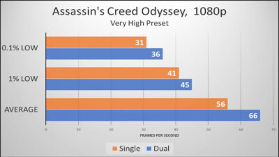 What Is Dual Channel RAM? [Everything You Need To Know]
