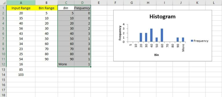 How to Make a Histogram in Excel? [Complete Guide 2024]