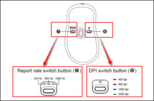 How to Change Mouse Polling Rate [Complete Guide 2024]