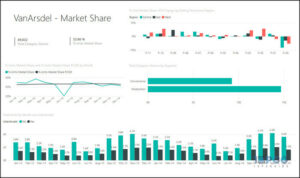 Power BI Dashboard Tutorials [Complete Beginners Guide]