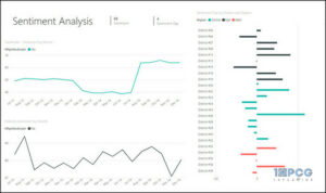 Power BI Dashboard Tutorials [Complete Beginners Guide]
