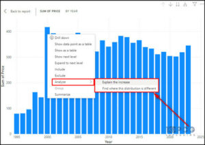 Advanced Analytical Feature in Power BI [A to Z Guide]