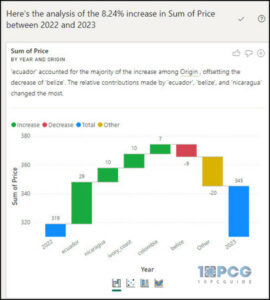 Advanced Analytical Feature in Power BI [A to Z Guide]