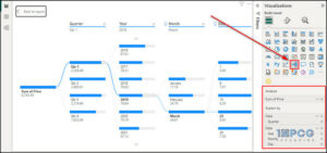Advanced Analytical Feature in Power BI [A to Z Guide]