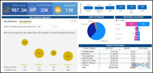 Power BI Dashboard vs Report [Detail Comparison Guide]