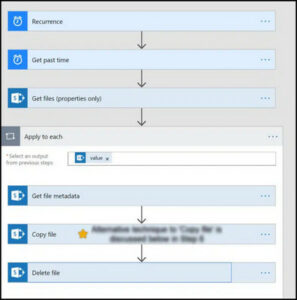 6 Best Methods to Archive Documents in SharePoint Online
