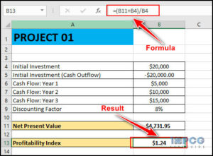 Calculate Profitability Index in Excel [Best Method]