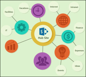 Site Vs. Subsite in SharePoint [Know Before Utilization]