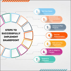 SharePoint Implementation Guide [7 Steps to Success]