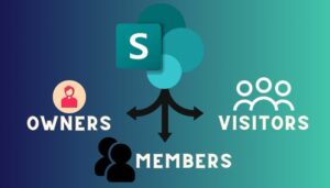 SharePoint Permission Levels [Everything You Should Know]