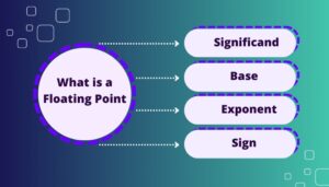 What is a Floating Point Notation? [Explained with Examples]