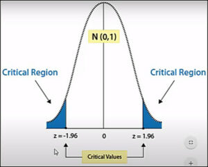 How to Find Critical Values in Excel [Complete Guide]