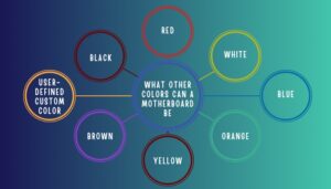 Why are Motherboards Green? [Answer & Explanation 2024]