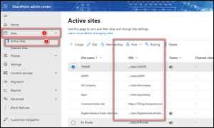 SharePoint URL Structure [Know the Significance 2024]