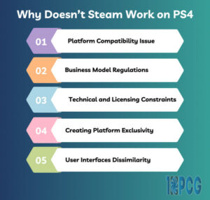 Will Steam Work on PlayStation 4? [Latest Updates 2024]