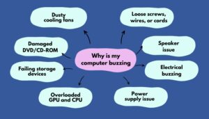 Why is my computer buzzing? [Reasons and Fix 2024]