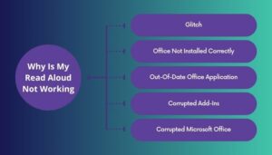 Fix: Microsoft Word Read Aloud Not Working [2024 Guide]